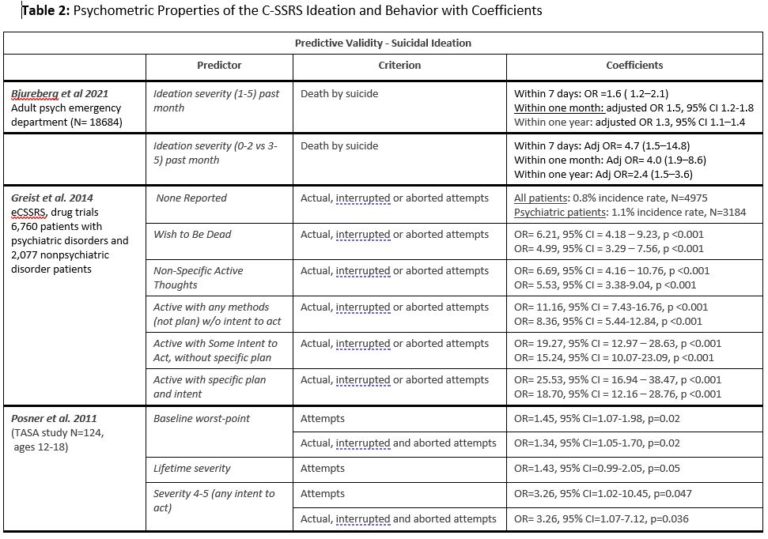 Evidence The Columbia Lighthouse Project